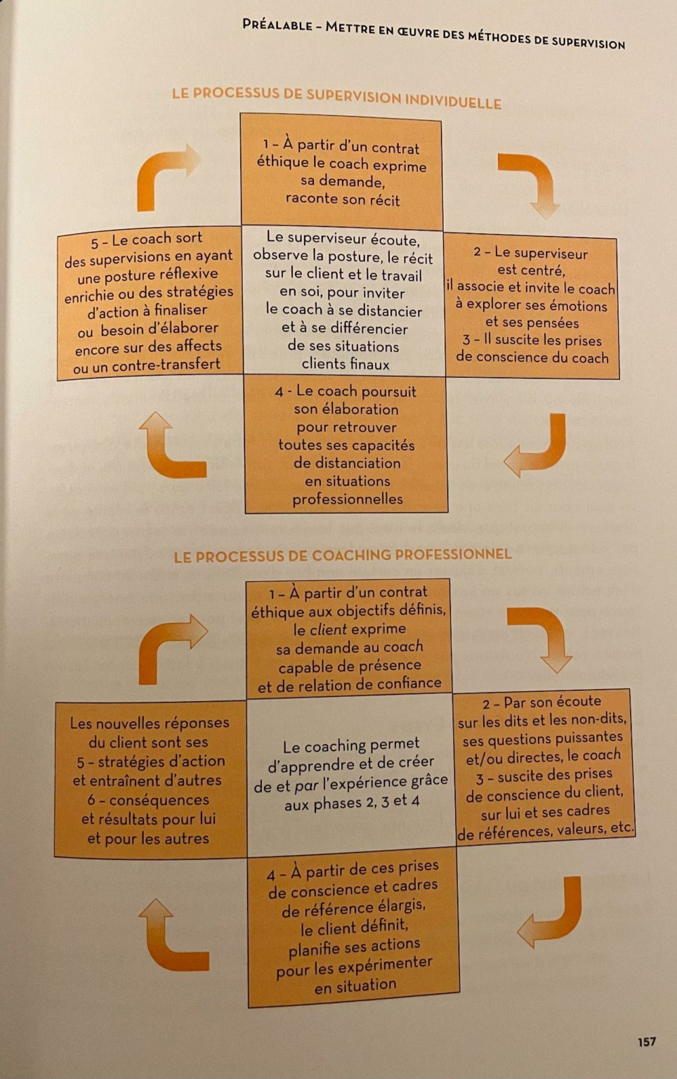 Le Coaching et la Supervision : La supervision développe-t-elle le ...