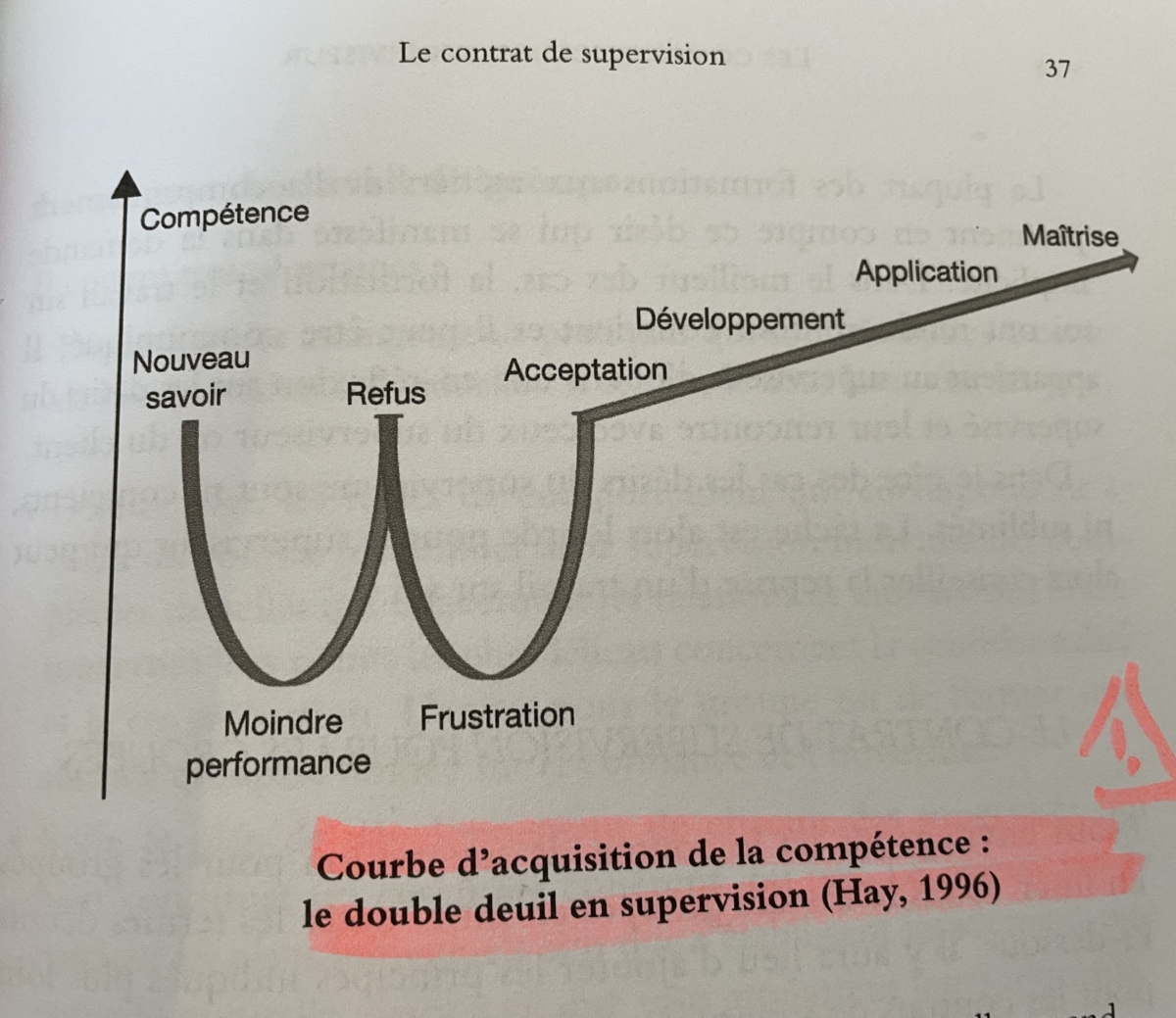 Le Coaching et la Supervision : La supervision développe-t-elle le ...