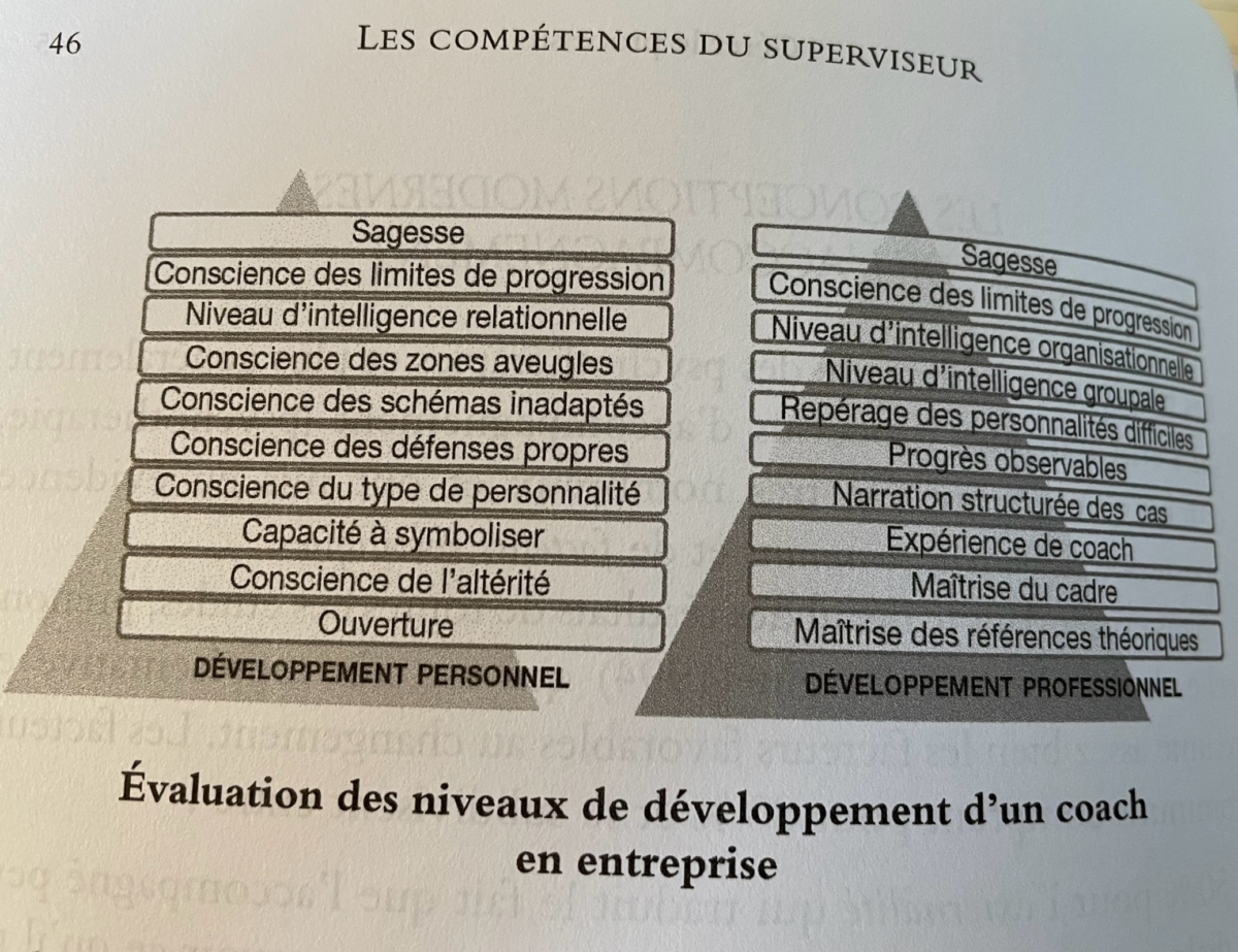 Le Coaching et la Supervision : La supervision développe-t-elle le ...